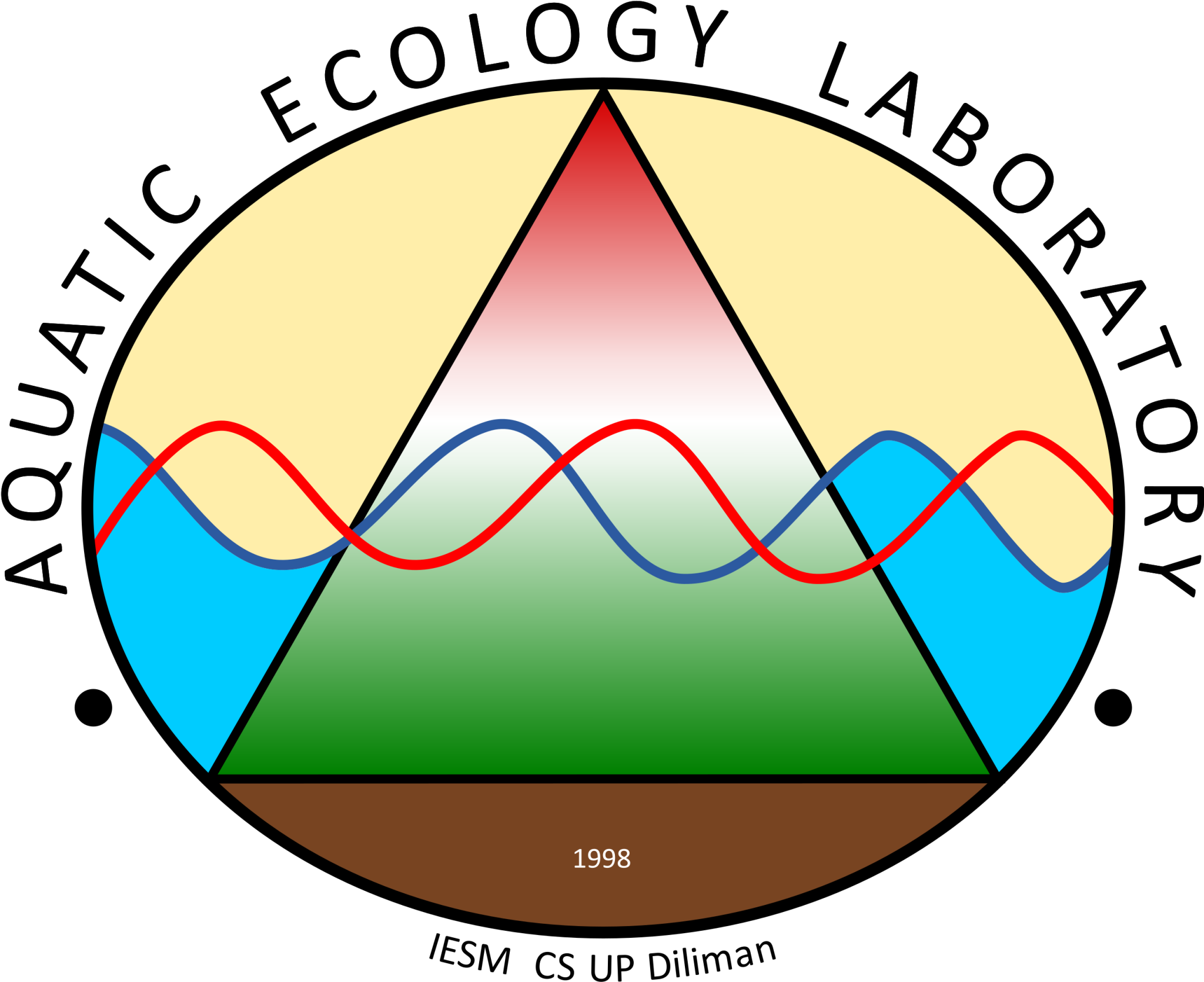Research Laboratories - Institute of Environmental Science & Meteorology